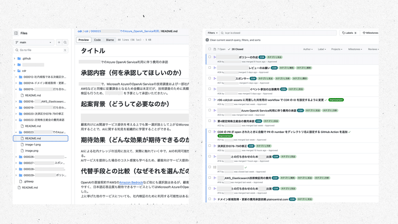 Corporate Decision Record (CDR) 〜 GitHubを活用した新しい稟議システム｜ROUTE06