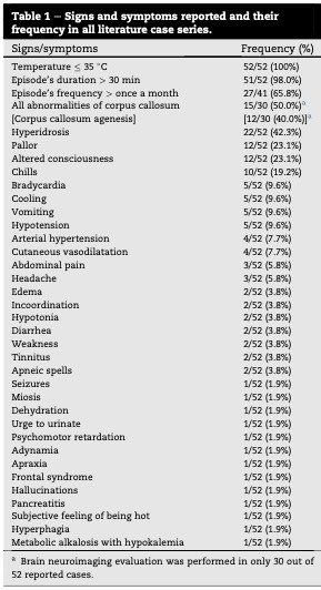 Spontaneous Hypothermia(広義のShapiro症候群)｜K. Takagishi