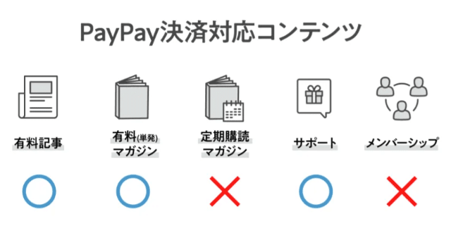 【3/31（日）まで】noteでつかえる「PayPayクーポン」を発行！気になる有料記事の購入時などに、ぜひご利用ください。｜note編集部