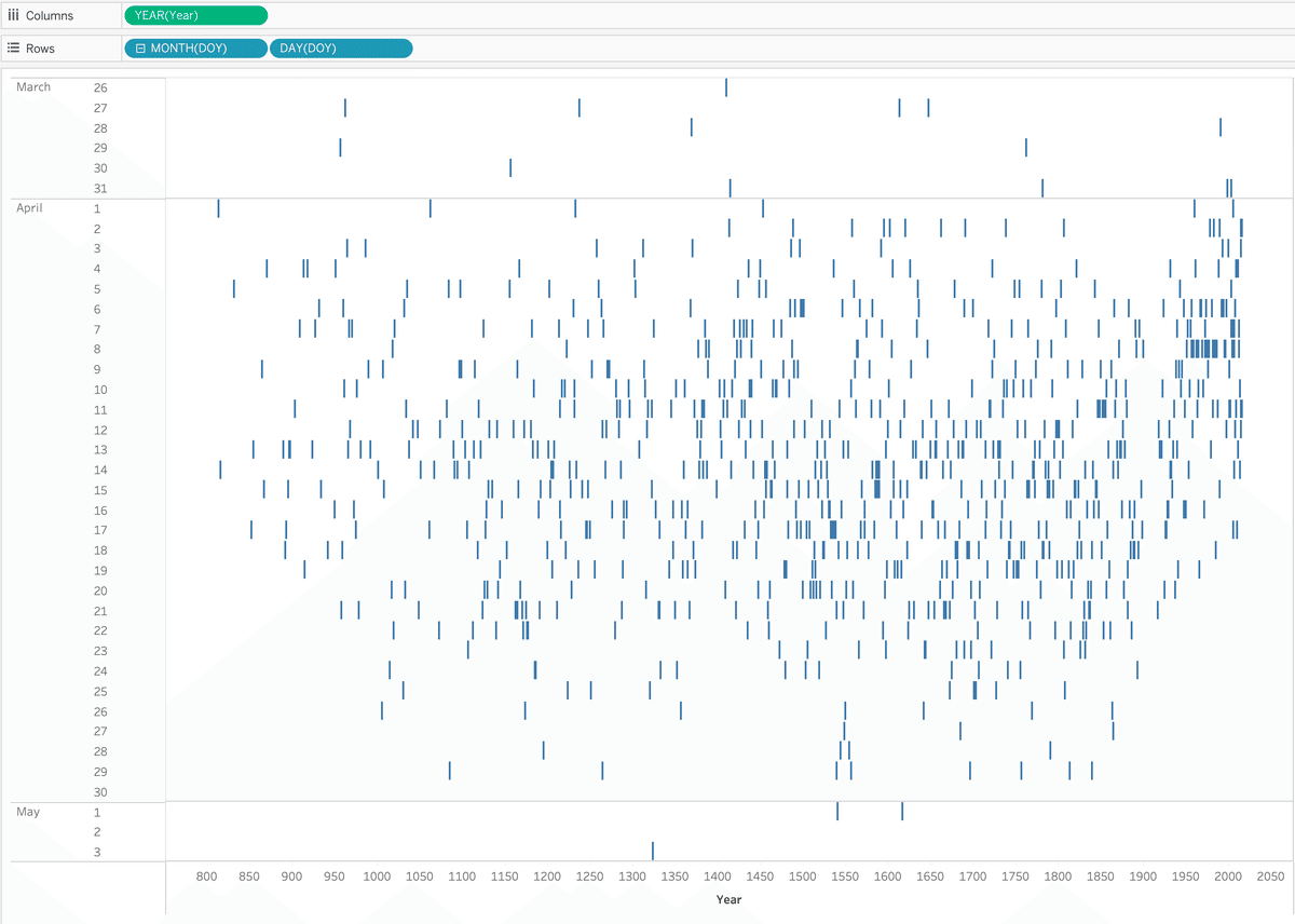 2024 Back 2 Viz Basics Week 2!｜Maru