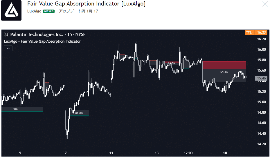 Fair Value Gap Absorption Indicator [LuxAlgo]｜ケメコ