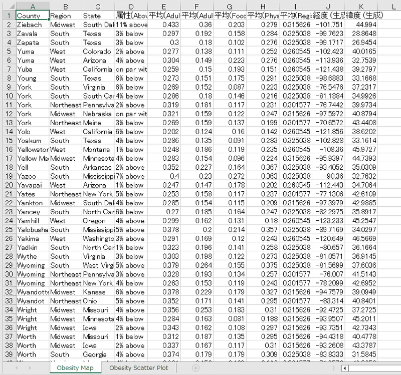 Tableau ダッシュボードの拡張機能について(Export All)｜kosuke
