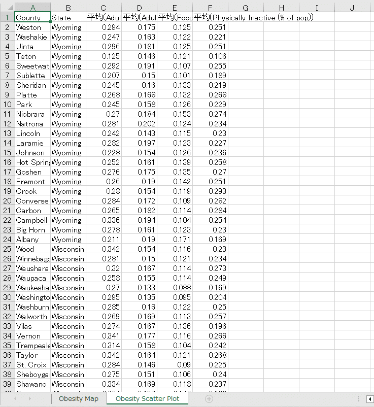 Tableau ダッシュボードの拡張機能について(Export All)｜kosuke