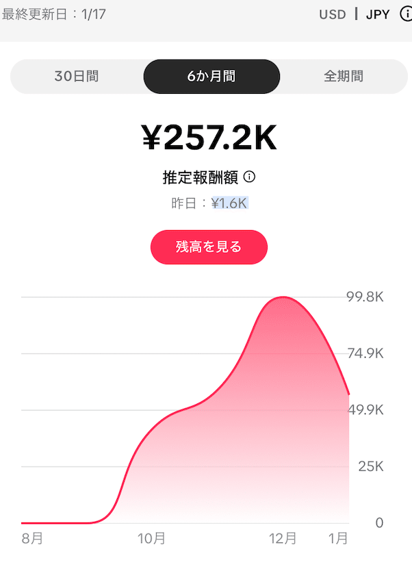 TikTokで簡単収益化方法！副業で月に10万円稼げました！｜HaruKaze@SNSマーケター