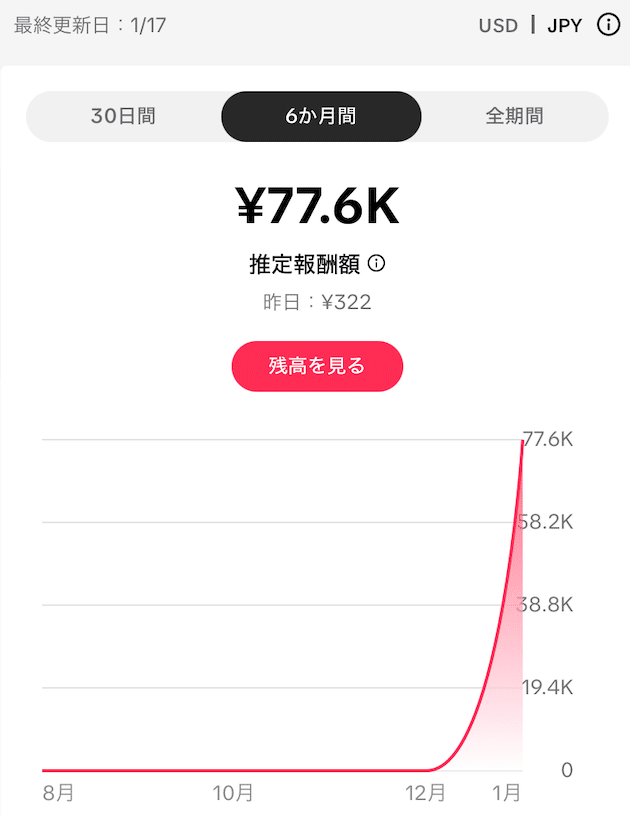 TikTokで簡単収益化方法！副業で月に10万円稼げました！｜HaruKaze@SNSマーケター