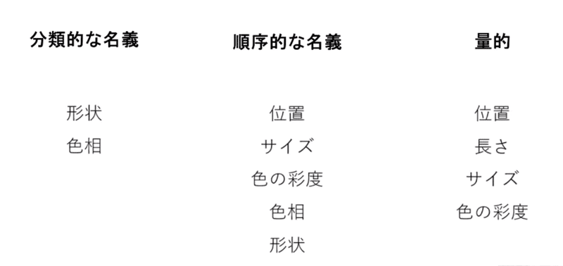 【DATA Saber】 Visual Best Practice (Ord2,6) Tips MEMO｜sasa