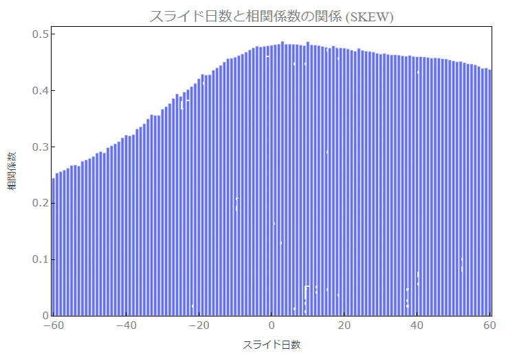 【Python】SP500の株価先行指数について（Russel 2000、SKEW指数、VIX指数）｜ただかつ@株式投資を科学する