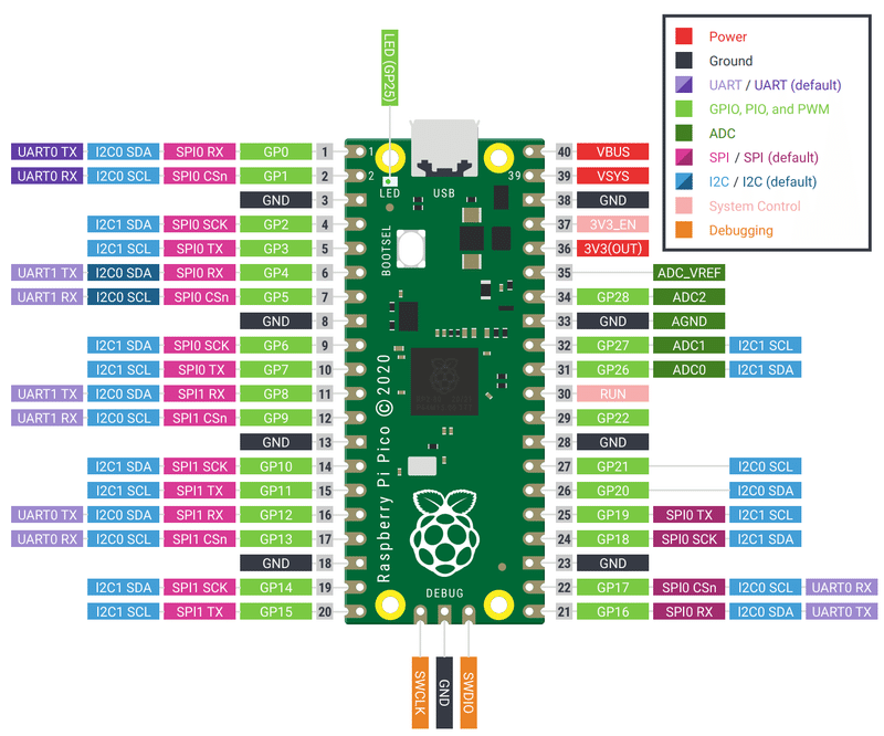 Raspberry Pi Picoの始め方/環境構築｜KIYO