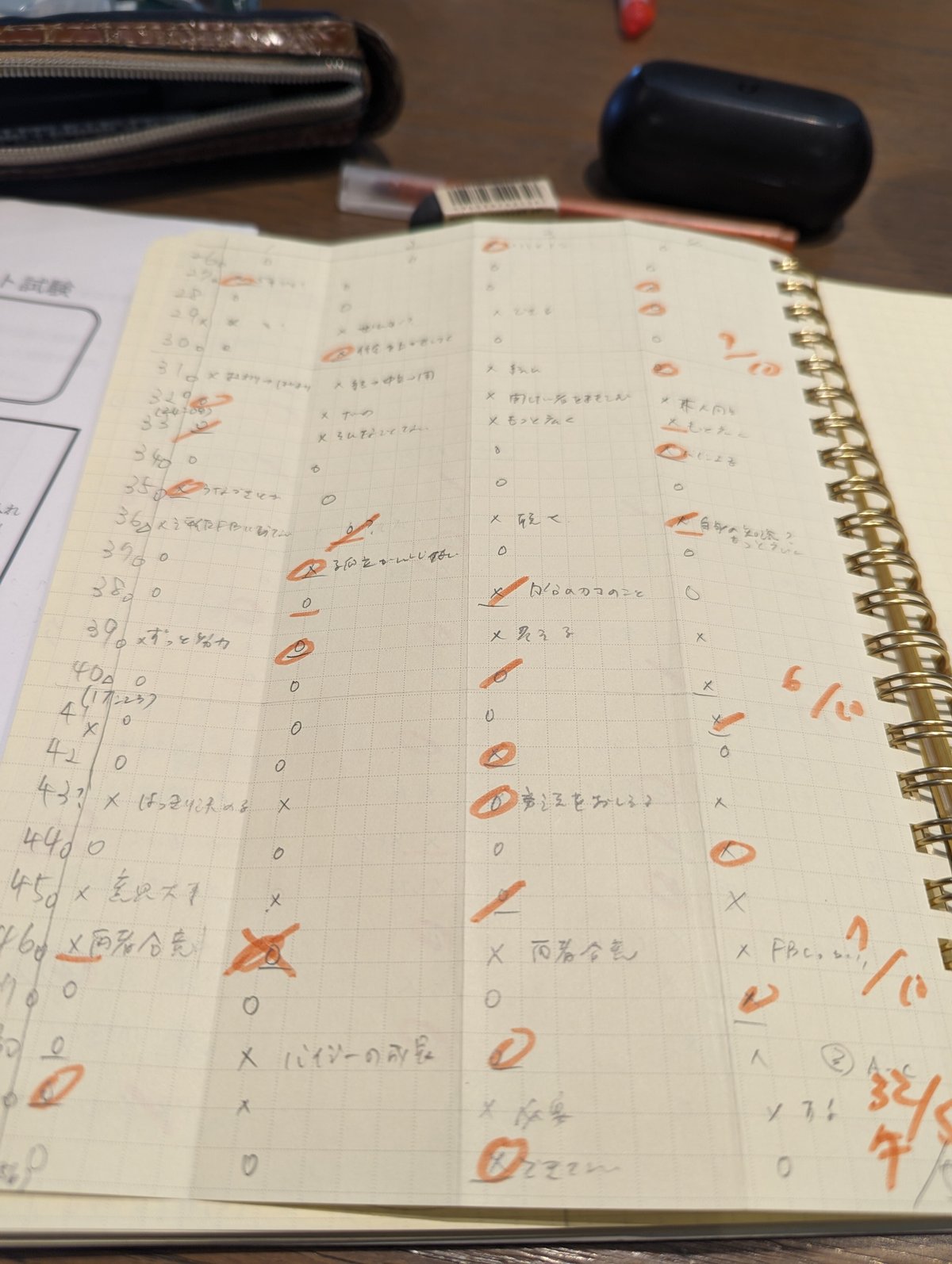 【学習メモ】キャリコン試験対策⑬（第24回・学科）｜Kyoko Masuda