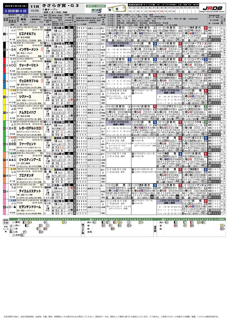 2/4（日）京都11R きさらぎ賞 赤木の予想｜JRDB 競馬アラカルト