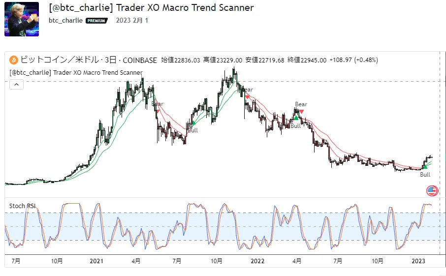 Traderxo Macro Trend Scanner Tradingview