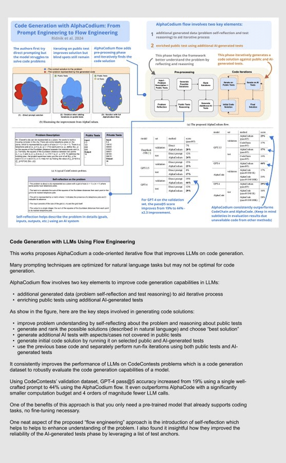 Figmaで解き明かす研究効率の極意：AI専門家の調査ノートのメモ法｜0xpanda alpha lab