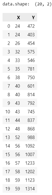 StanとRでベイズ統計モデリングをPyMC Ver.5で写経～第4章「4.4 単回帰」｜ネイピア DS