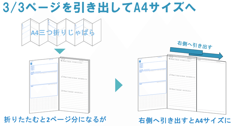 #054 読書ノートの進化形！じゃばらで新しい読書体験を A4三つ折り手帳で楽しむ深掘り読書ノート術｜Note3ori