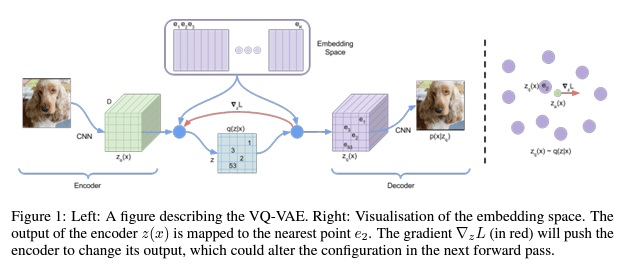 VAE GAN VQVAE について｜t endoh