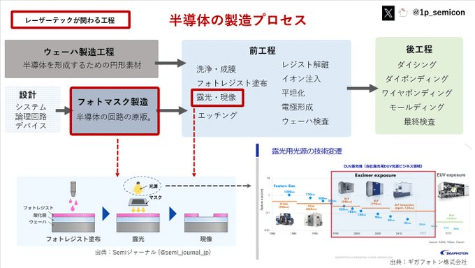 なぜ #レーザーテック (6920) は強いのか EUV露光向けマスク検査装置の観点から解説｜🐇の半導体勉強部屋