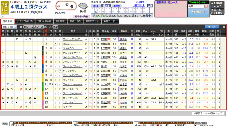 2/4(日) 東京12R 直前情報｜JRDB 競馬アラカルト