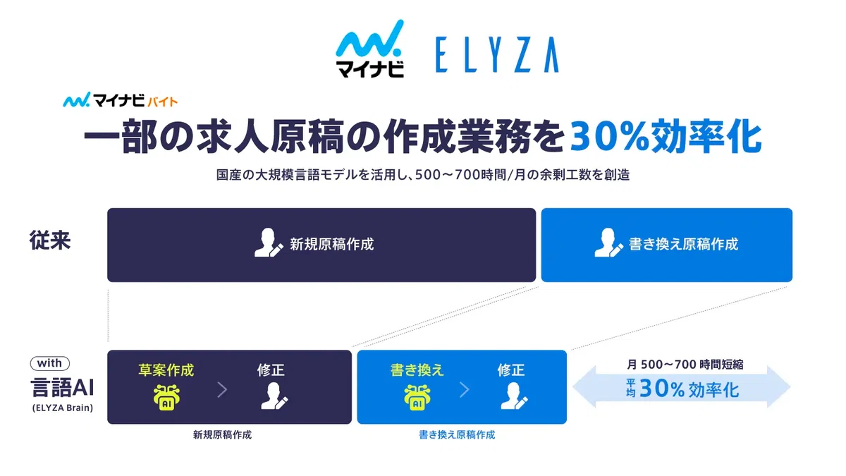 『ELYZA Lab』は何を目指すのか。研究開発を担う Lab チームの想いとは？｜株式会社ELYZA 公式ブログ