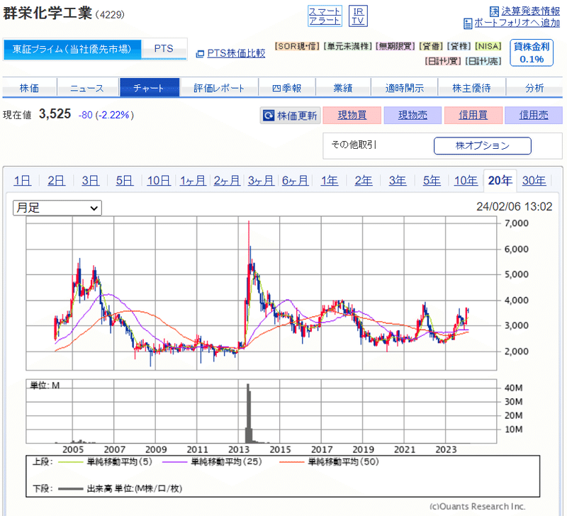 新規上場IPO【SOLIZE】3Dプリンター関連日本株｜MOMO