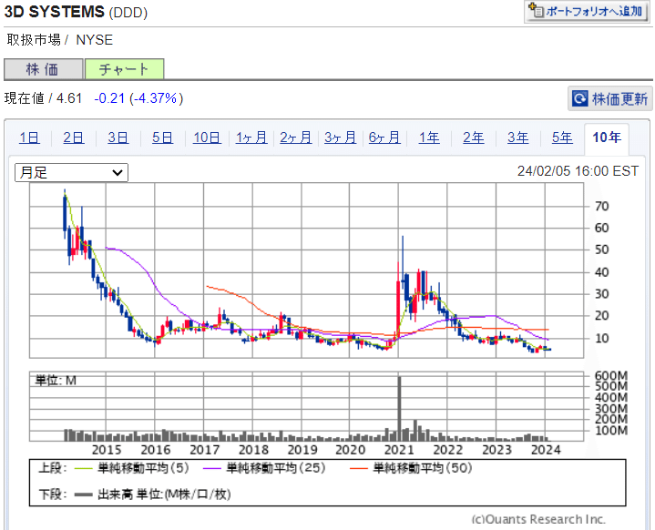 新規上場IPO【SOLIZE】3Dプリンター関連日本株｜MOMO