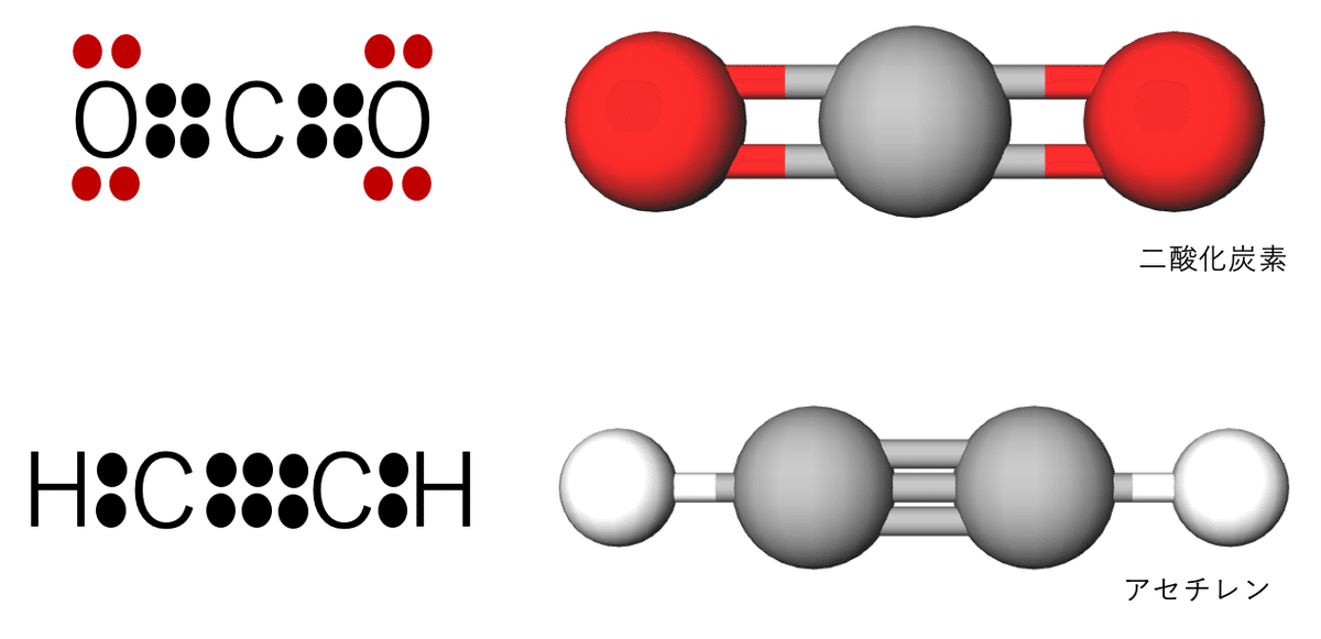 Off Flavor入門〜④分子の形と極性｜Shiro Yamada