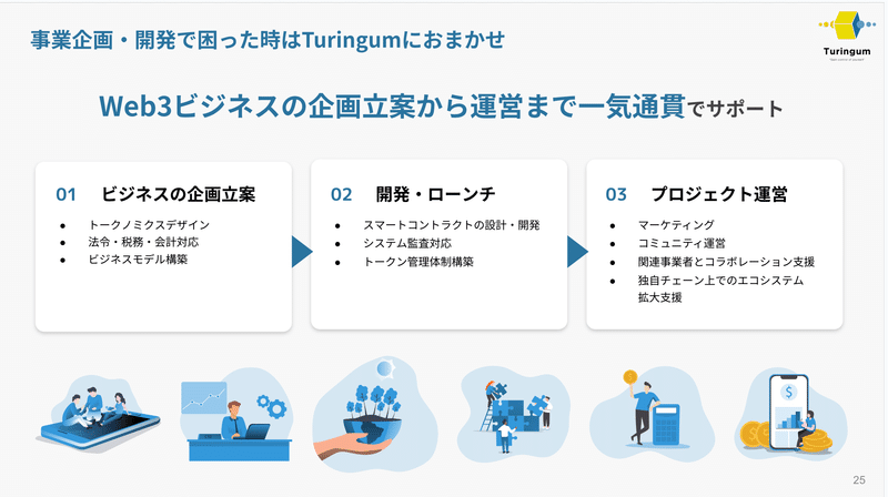 最新のWeb3ビジネスの類型とWeb3立ち上げフロー｜チューリンガム株式会社