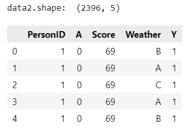 StanとRでベイズ統計モデリングをPyMC Ver.5で写経～第5章「練習問題」｜ネイピア DS