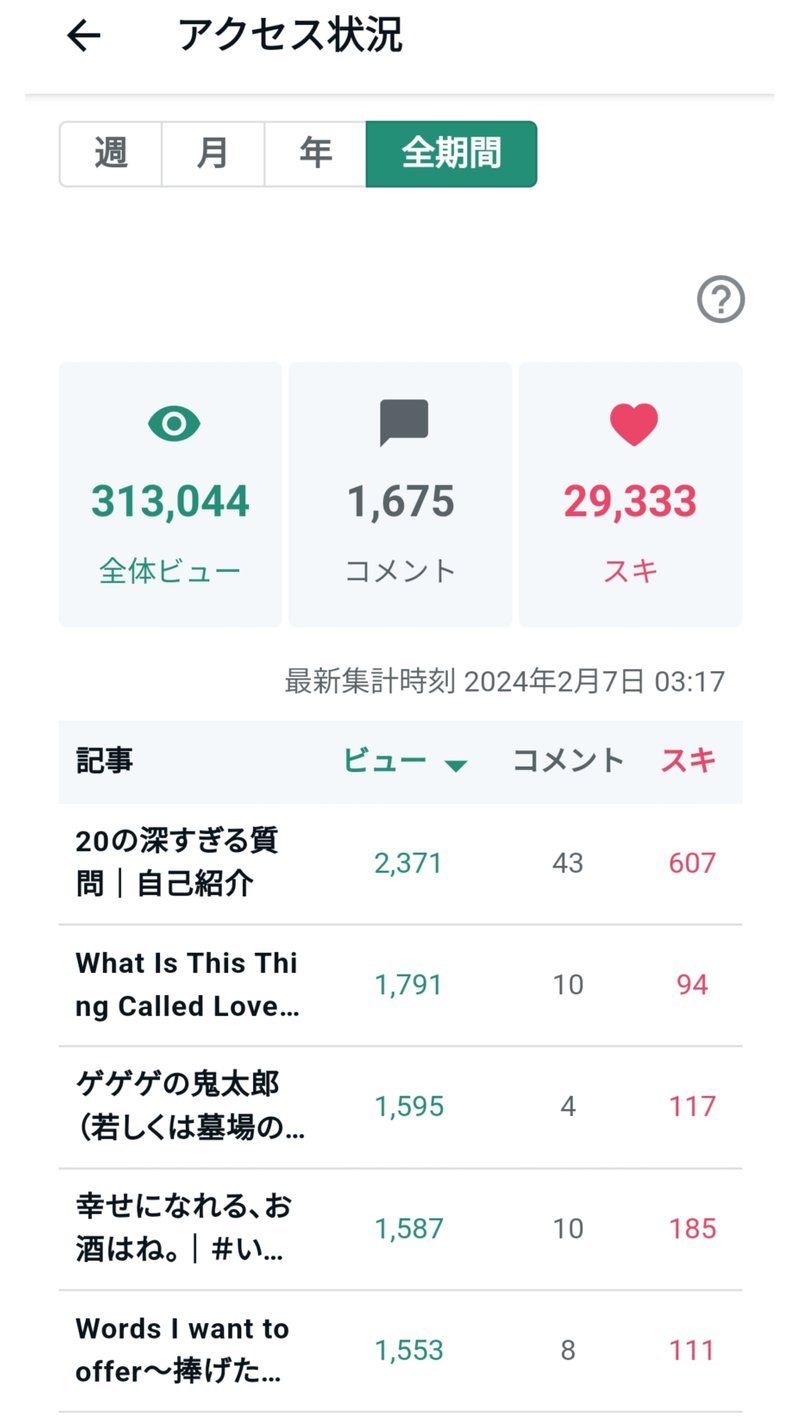🎌TOTAL310,000PV達成〜感謝の報告〈音楽追加版🦄〉｜＃振り返りnote｜BRILLIANT_S