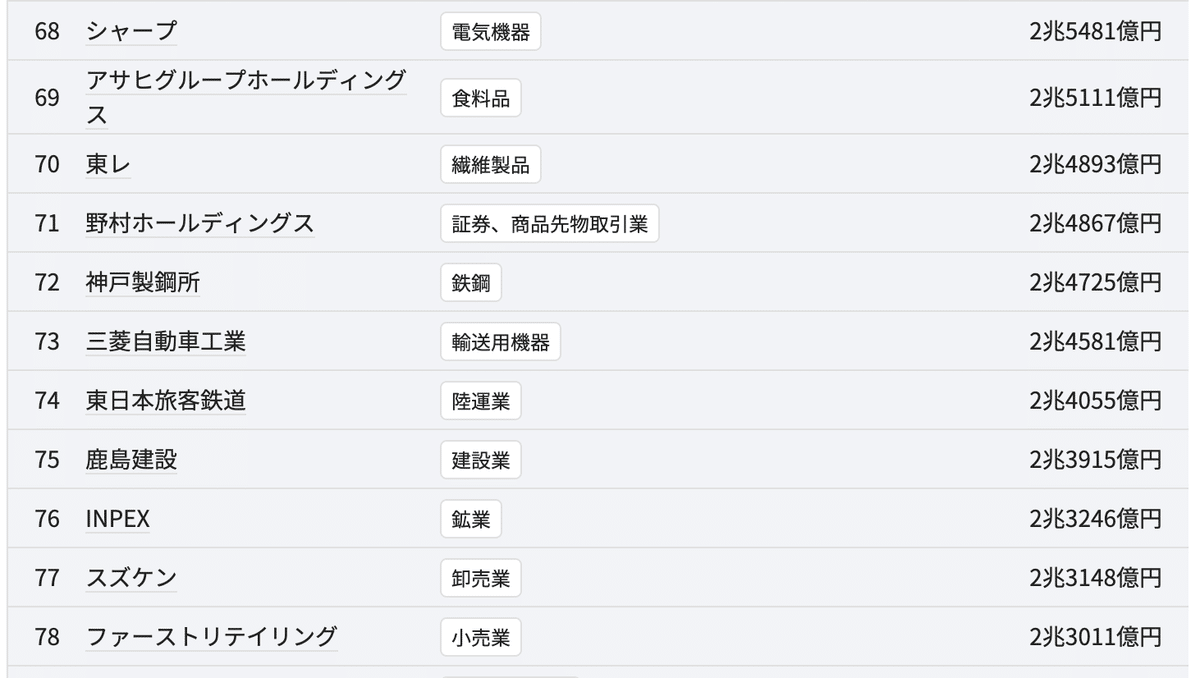 テクノロジー企業とテック強化型企業(tech enabled business)の小さくて大きな違い｜原健一郎 | Kenichiro Hara