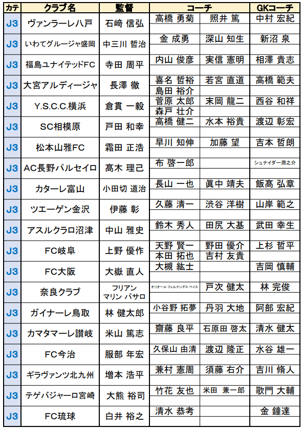 【2024版】J1、J2、J3、JFL 全76クラブ 監督、コーチ、GKコーチ 一覧表｜Akala