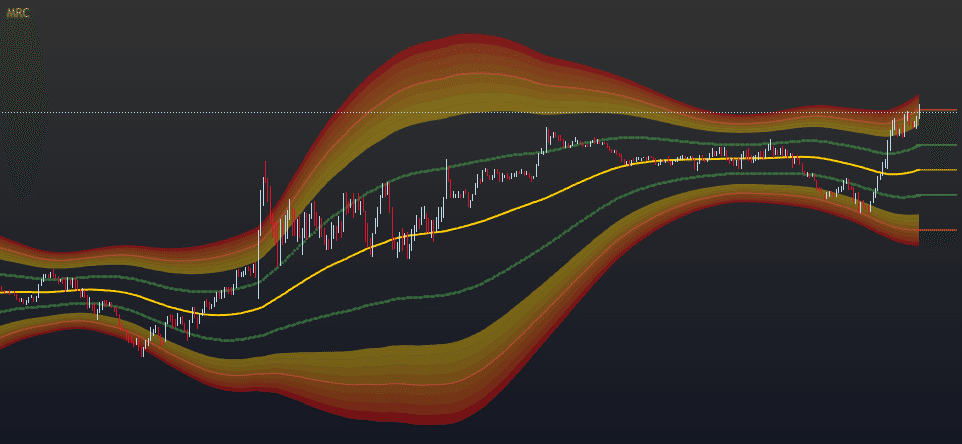 Mean Reversion Channel｜ケメコ