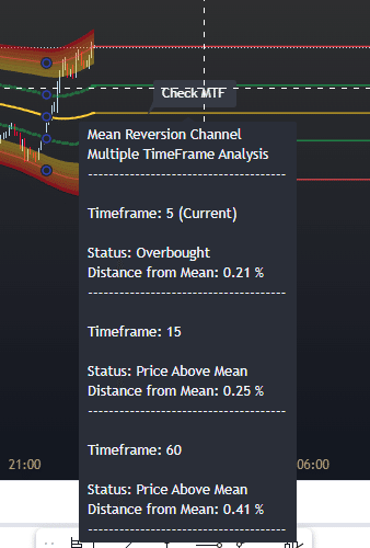 Mean Reversion Channel｜ケメコ