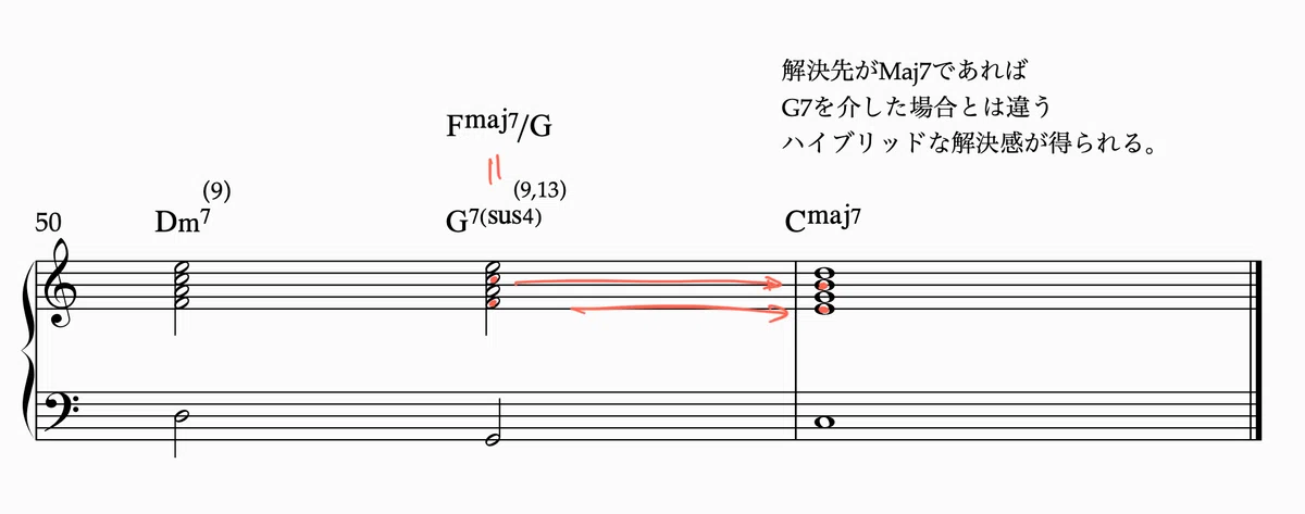 sus4コードとは｜KotaSayama