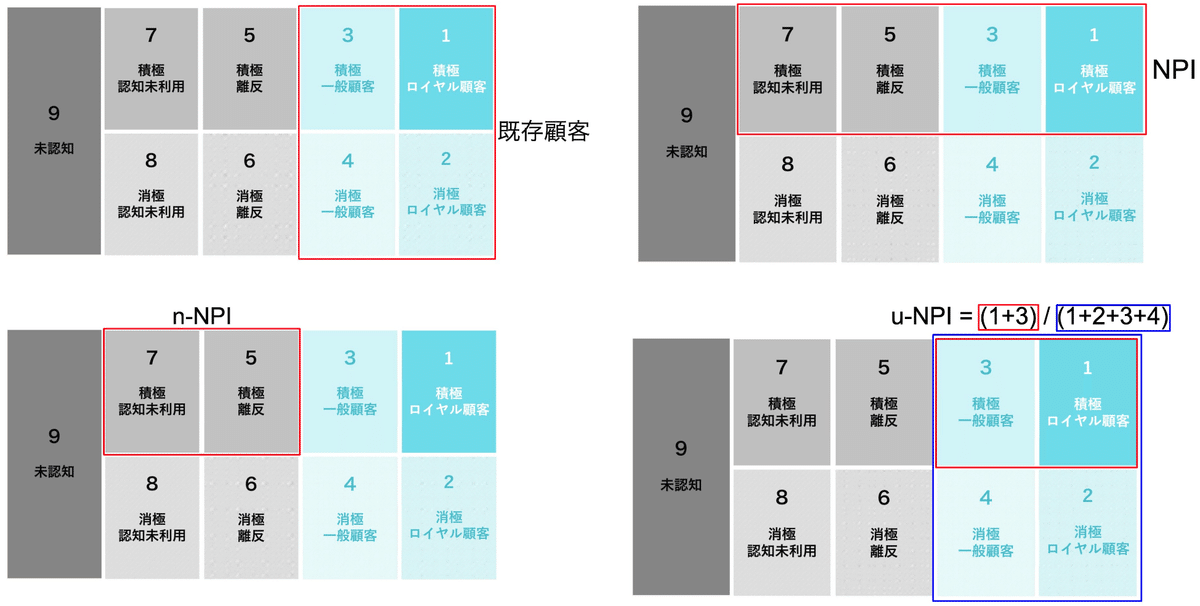実際のデータと可視化で見る、9segsでのブランド分析の始め方｜マーケティングの「言うは易し、行うは難し」を解決する