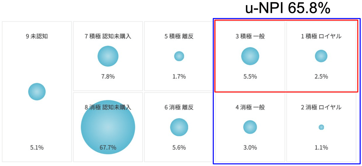 実際のデータと可視化で見る、9segsでのブランド分析の始め方｜マーケティングの「言うは易し、行うは難し」を解決する