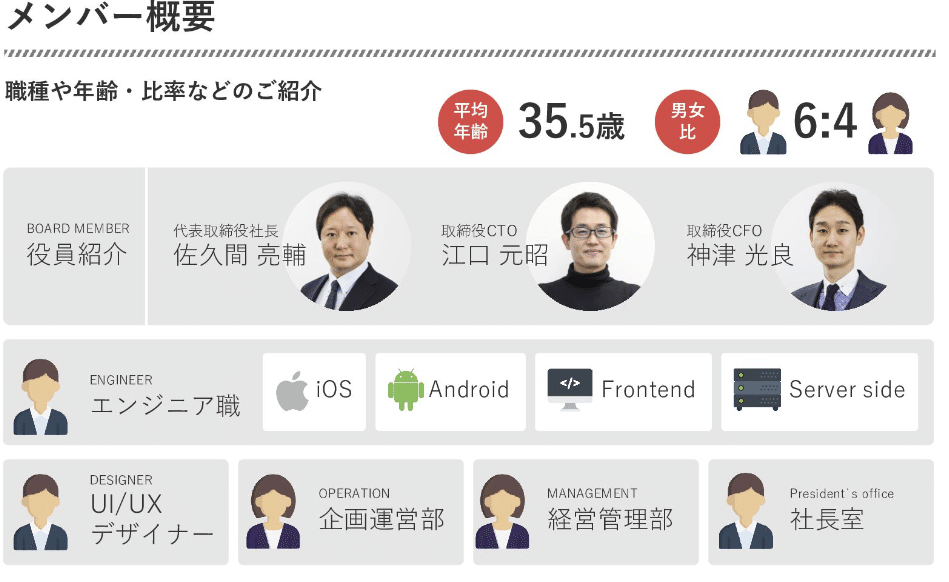3分で分かるAmazia（会社概要編） 2024ver｜株式会社Amazia