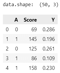 StanとRでベイズ統計モデリングをPyMC Ver.5で写経～第7章「7.1 交互作用」｜ネイピア DS