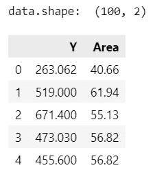 StanとRでベイズ統計モデリングをPyMC Ver.5で写経～第7章「7.2 対数をとるか否か」｜ネイピア DS