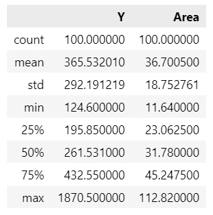 StanとRでベイズ統計モデリングをPyMC Ver.5で写経～第7章「7.2 対数をとるか否か」｜ネイピア DS