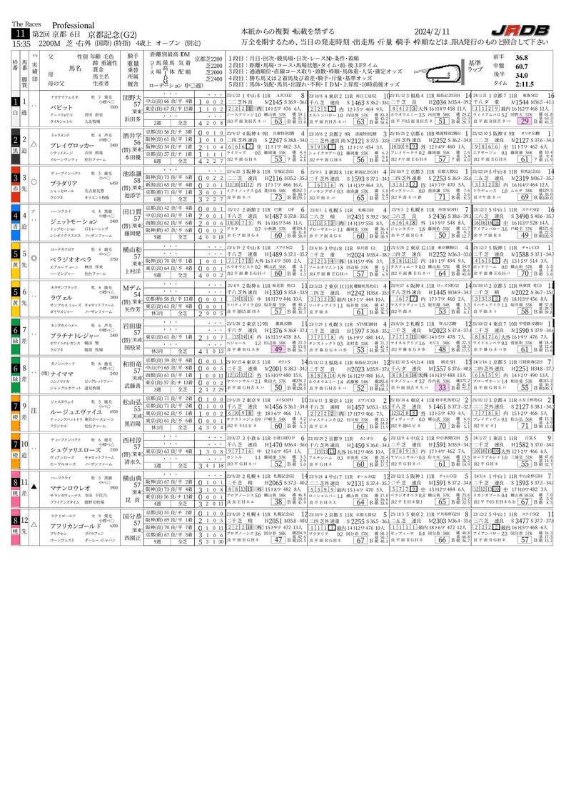 2/10(土)分＆京都記念&共同通信杯の早刷り枠確定新聞をご覧いただけます｜JRDB 競馬アラカルト