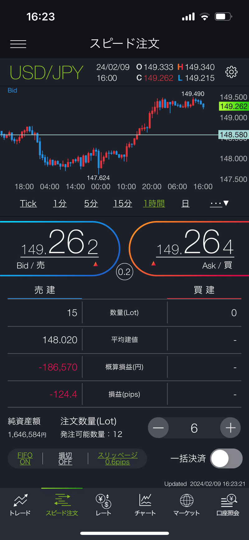 2月8日 木 さようなら｜FX ZEN
