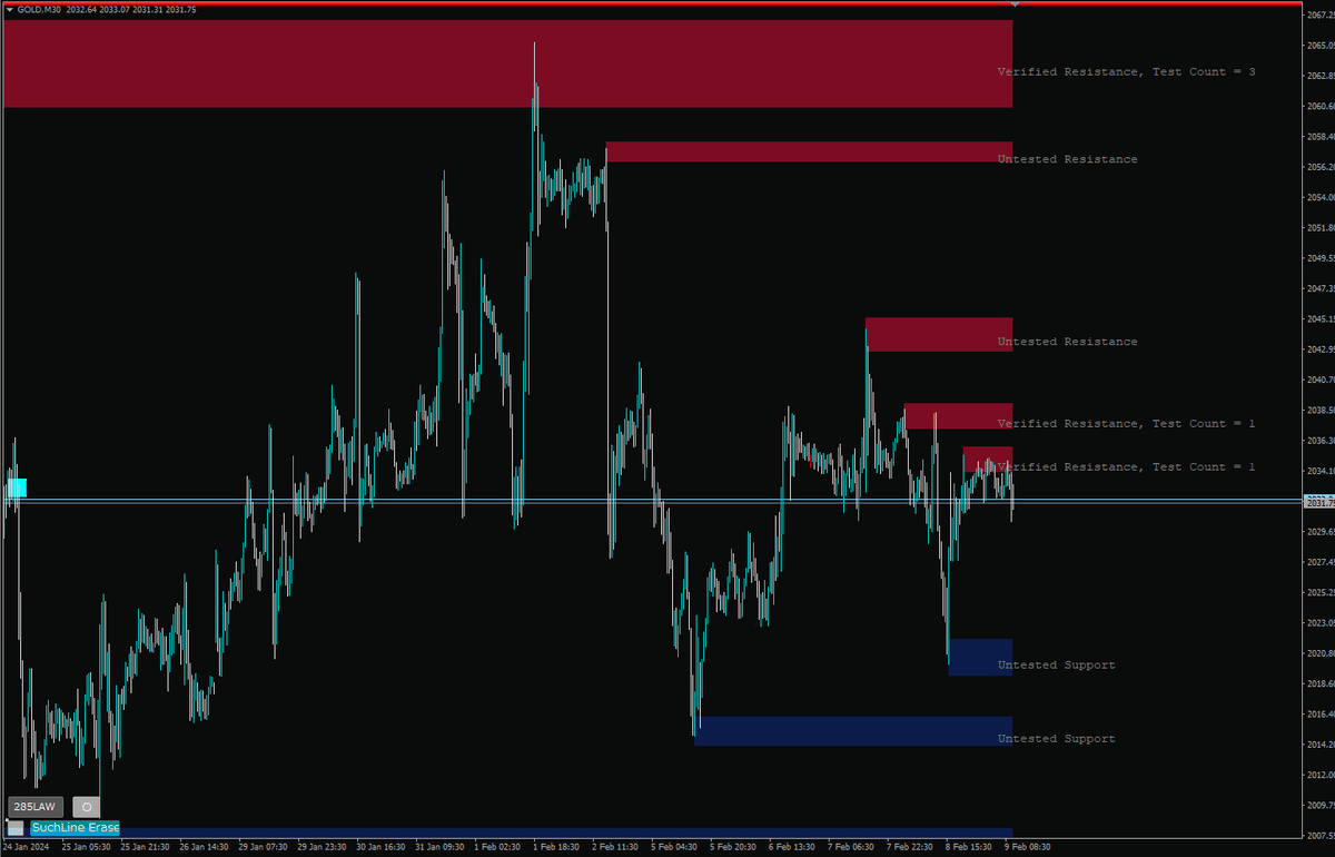 おすすめインジケータ紹介『v3.67_fxr_sr_zones』｜CFD Trader Roy