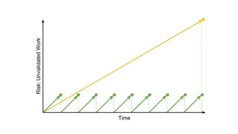 タイトな開発スケジュールのなかUXデザインを取り入れる方法｜江渕大樹 | Hiroki Ebuchi