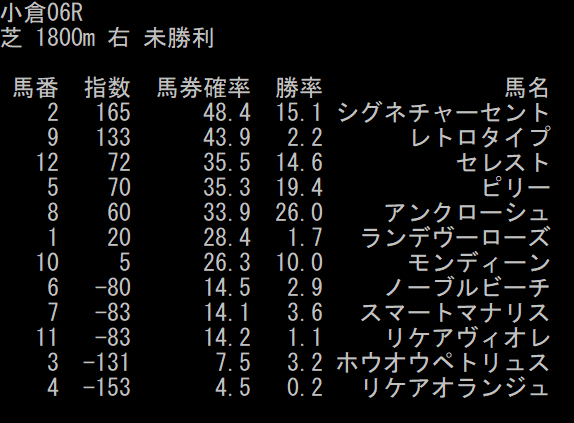 【中央競馬 1R～9R 前日予想 無料】 2024/02/10｜Skogkatter