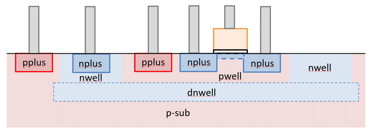 GF180レイアウト設計: 基板・ウェルの扱い｜Akira Tsuchiya