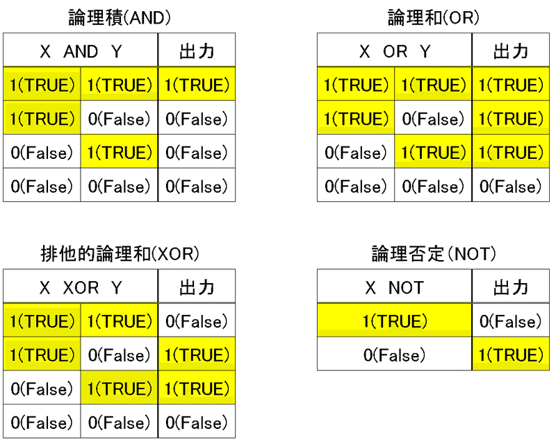 Python基礎21：ビット演算｜KIYO