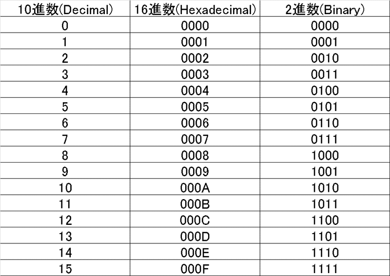 Python基礎21：ビット演算｜KIYO