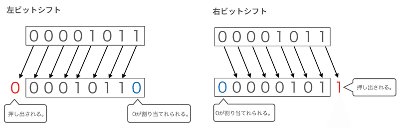 Python基礎21：ビット演算｜KIYO