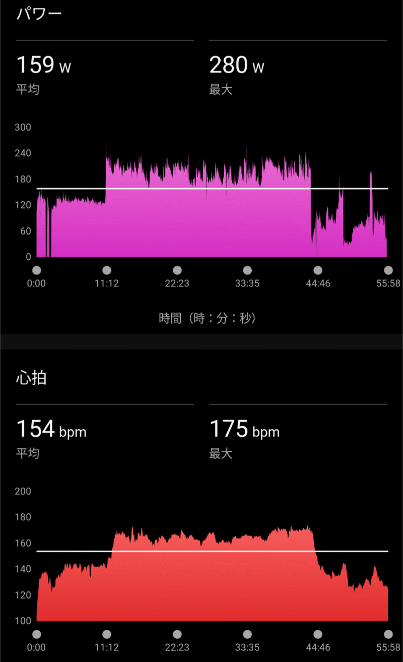 Zwift定例 Neo-kyo All-Nighter｜Akira_Machida