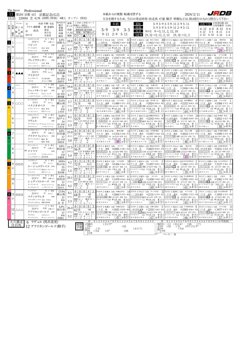 2/11（日）分の「パドック新聞」をご覧いただけます｜JRDB 競馬アラカルト